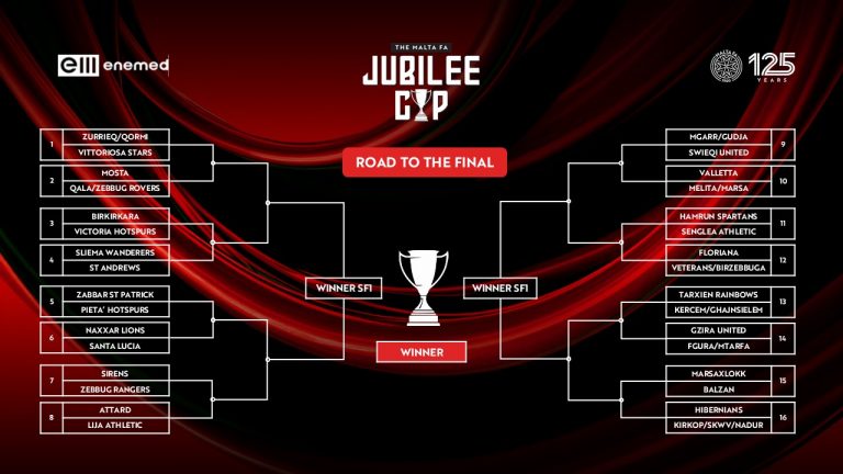 Malta FA Jubilee Cup – Malta Fixtures, Results, Tables & Scorers